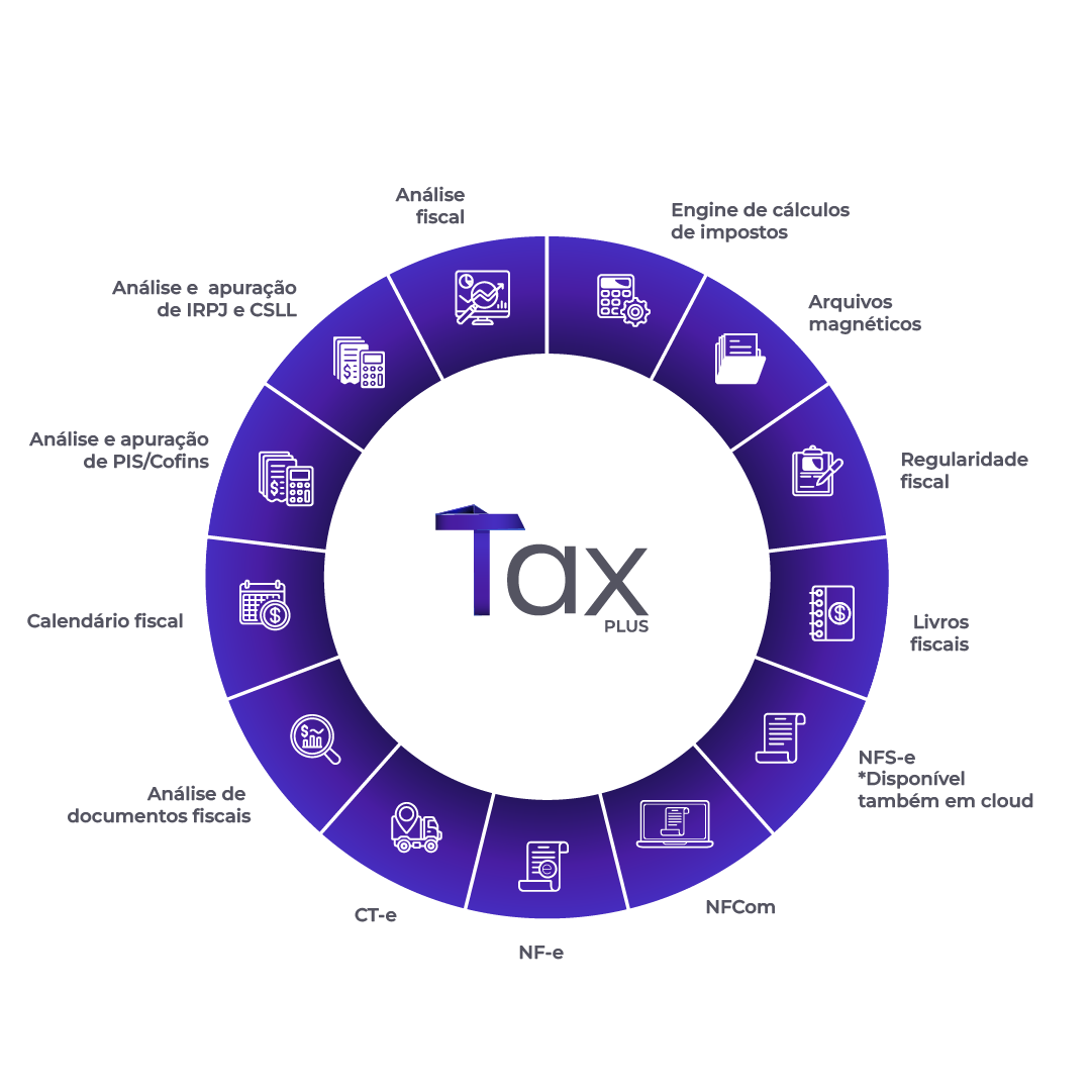 EFD Contribuições 2025: O que é, quem deve entregar e como garantir ...