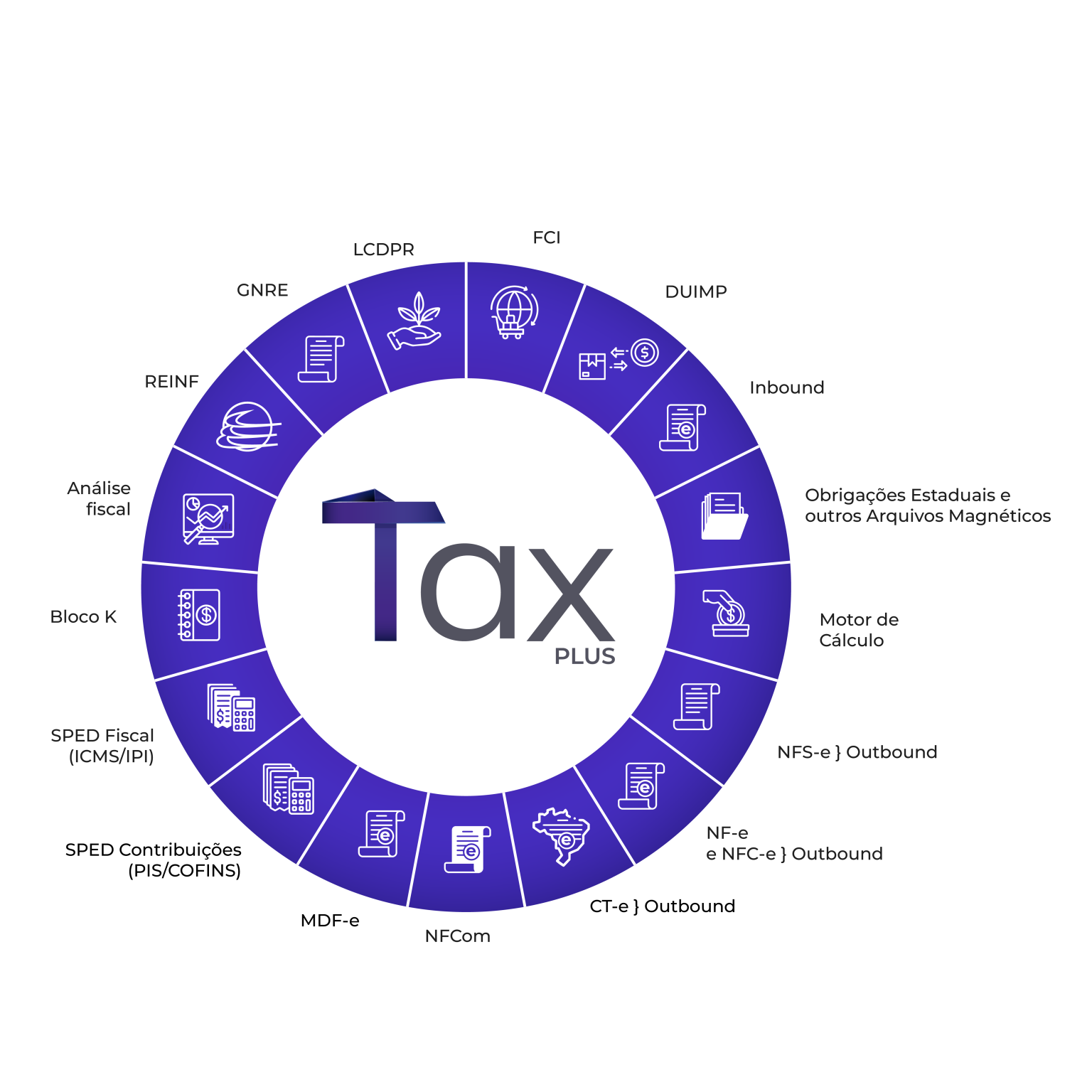 TaxPlus - O mais completo software de Gestão Fiscal